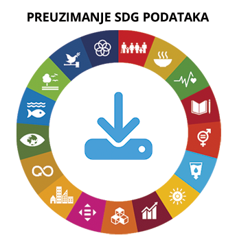 Početna » | CILJEVI ODRŽIVOG RAZVOJA